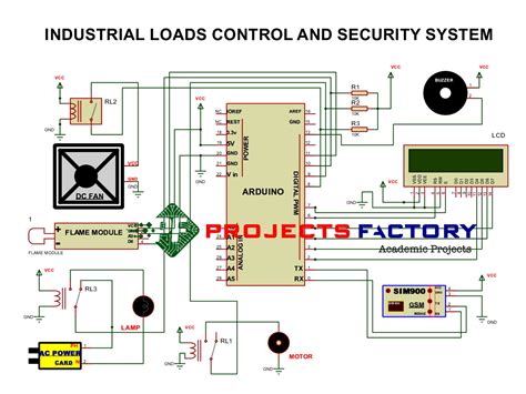 Industrial Loads Control And Security System