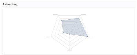 Problem With X Axis Description In Diagrams Bugs Noloco