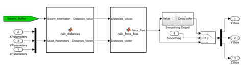 collision avoidance algorithm implementation 1 calculating the values ∆