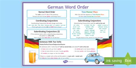 German Word Order Poster Beyond Resource Teacher Made