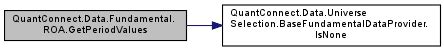 Lean Quantconnect Data Fundamental Roa Class Reference