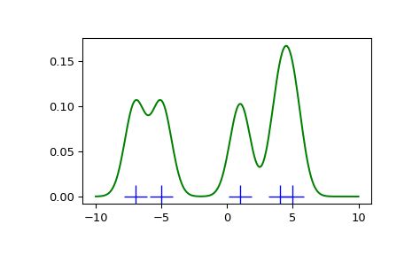 统计数据 scipy stats SciPy v1 8 0 dev0 1869 838cfbe Manual