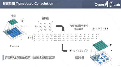 2023 2 10 Openmmlab Ai实战营 笔记（六） Csdn博客