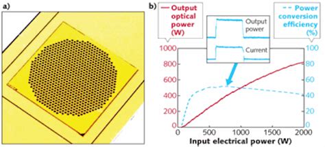 Vcsel Arrays High Power Vcsels Mature Into Production Laser Focus World