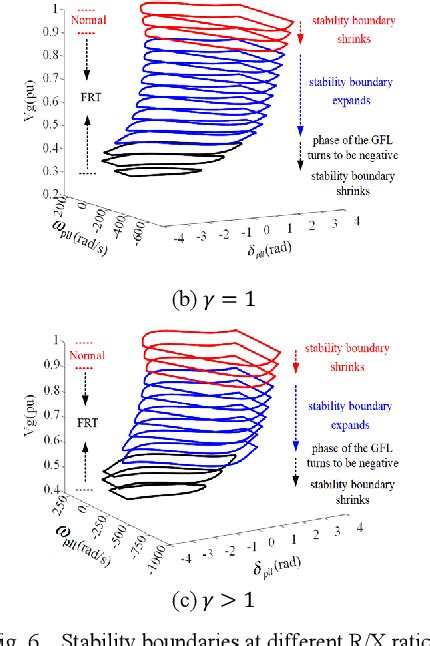 Figure 6 From Impact Of The Current Setup On The Synchronization