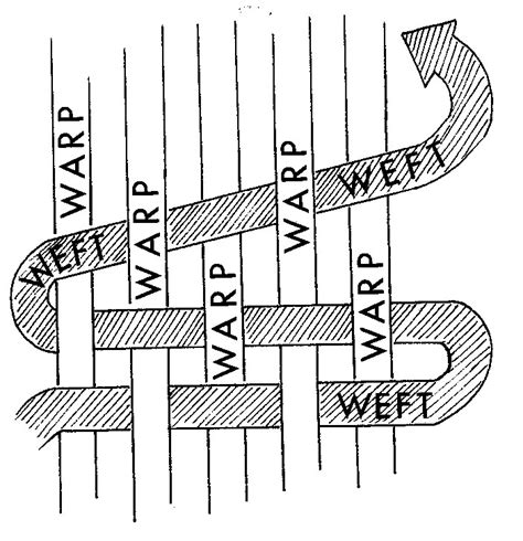Weaving Drawing At Explore Collection Of Weaving