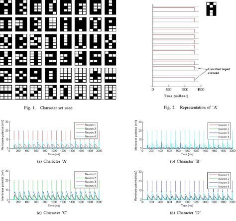 Figure 1 From Character Recognition Using Spiking Neural Networks