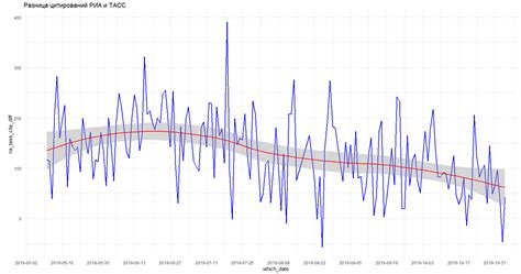 r linear regression to answer causal questions cross validated