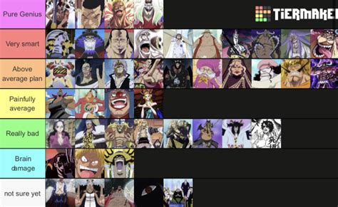 One Piece Every Movie Villain Ranked Cbr