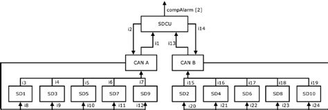 Causal Graph Version For Failure Download Scientific Diagram