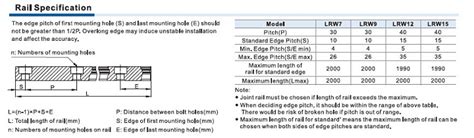 04 Lrw Series Miniature Linear Guide Widened