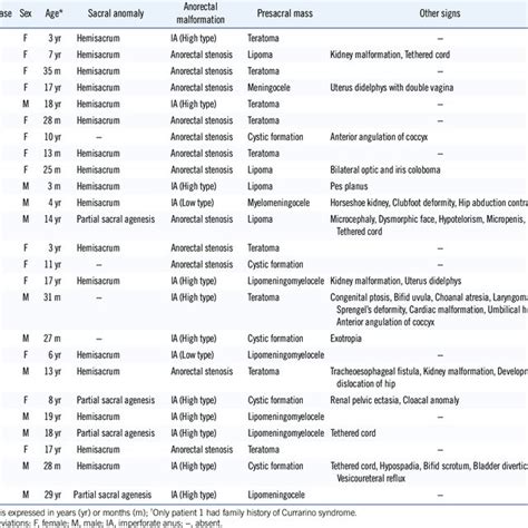 Distal Loopogram Imaging Showed Suspicious Transi­ Tional Zone Arrows Download Scientific