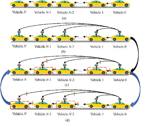 figure 2 from a fully distributed antiwindup control protocol for