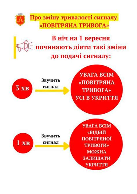 Новини Ковеля У Ковелі скоротили сигнал повітряної тривоги