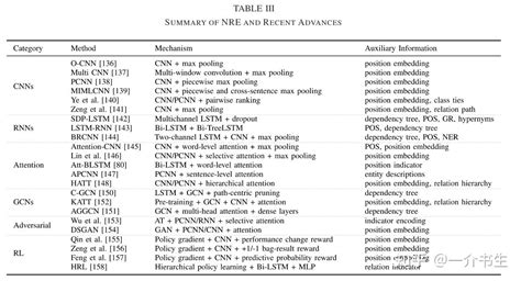 A Survey On Knowledge Graphs