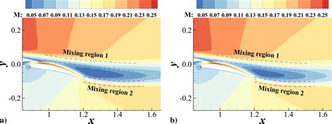 Development Of A Generalizable Data Driven Turbulence Model Conditioned Field Inversion And