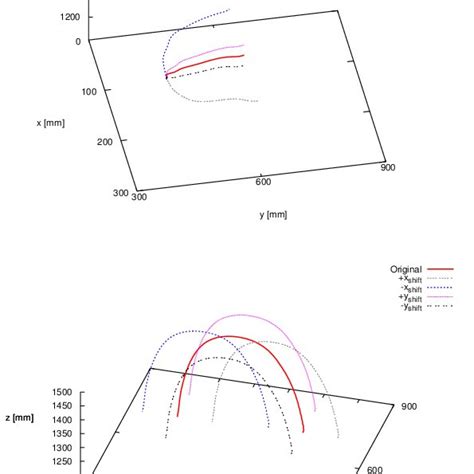 Top From A Dmp Reproduced Reach Trajectories Towards Different Goals