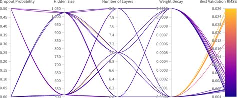 Figure 2 From Flexkalmannet A Modular Ai Enhanced Kalman Filter Framework Applied To Spacecraft