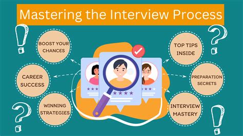 Interview Preparation Tips For Mastering Any Interview Process How 2 Become