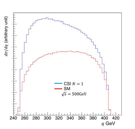 Differential Cross Section Dσ Dq At Download Scientific Diagram