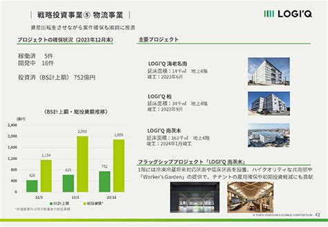 戦略投資事業⑤ 物流事業2024年3⽉期 第3四半期決算説明会資料irライブラリ：東急不動産ホールディングス