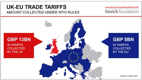 Brexit Impacts Effects Of A No Deal Brexit Hinrich Foundation