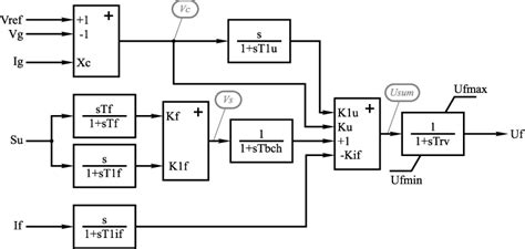 Sample AVR Model Block Diagram Download Scientific Diagram