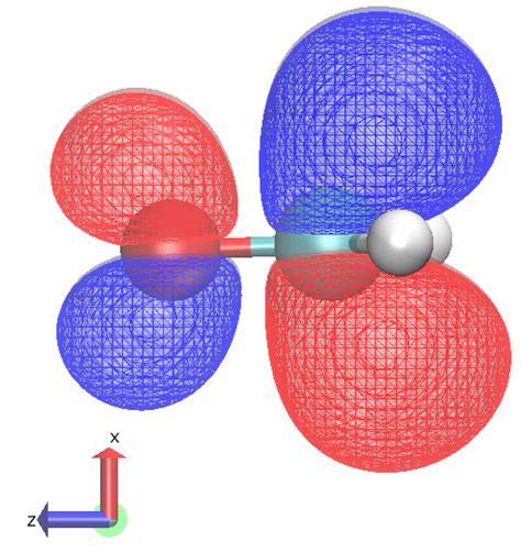 Review Paper On The Cp2k Software Project Centre For Computational Physics