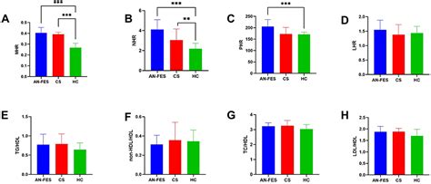 Schizophrenia Is Linked To High Density Lipoprotein Based Inflammatory Jir