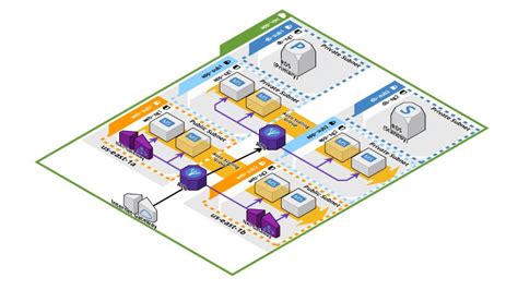 David Mccracken On Linkedin Terraform Aws Infrastructure Threetierarchitecture Vpc