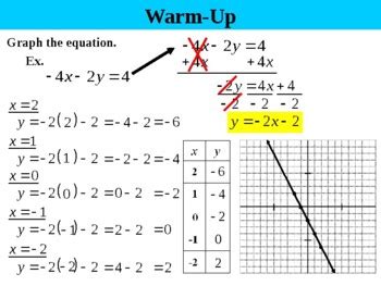 Algebra Essentials Graphing Horizontal And Vertical Lines Ppt