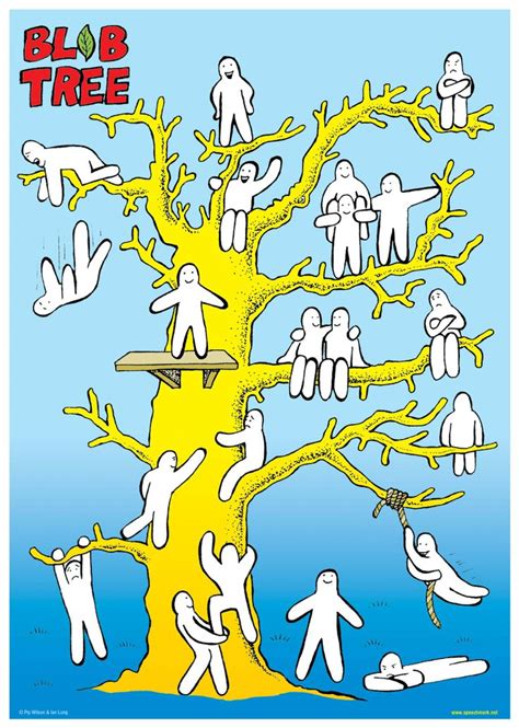 Blobtree Maeajeffcity14 Nurture Group Thrive Approach