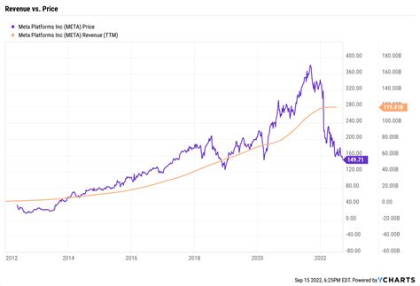 Meta Platforms Stock Leadership Vacuum Will Pass Nasdaqmeta