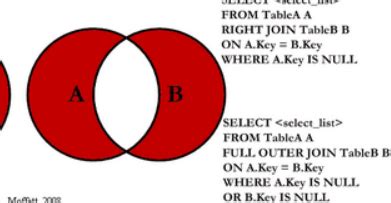 Outer Join Excluding Inner Join Something Else UiPath Community Forum