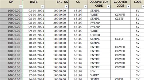 Analyze The Excel Data By Raman7628 Fiverr