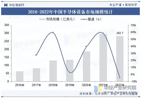 2025年中国半导体行业市场规模及市场结构 知乎