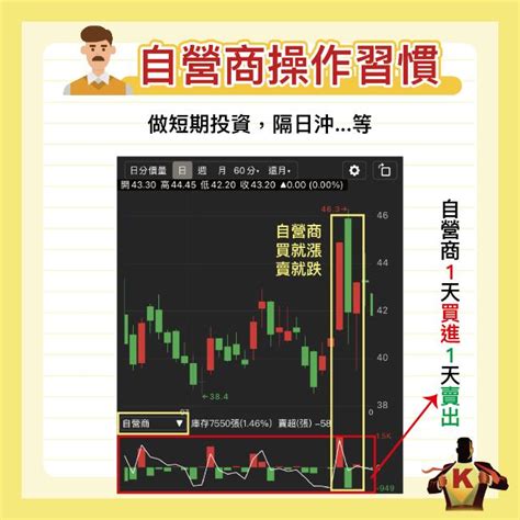 《抓出主力的秘密》找到主力就能買到飆股