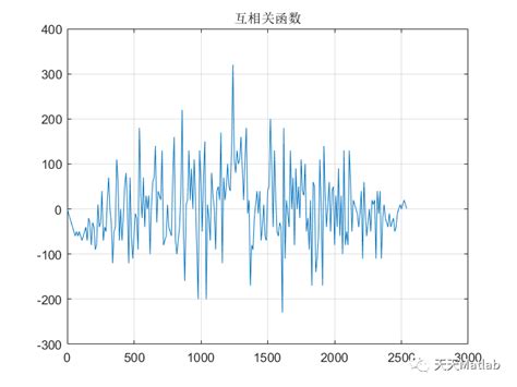 大m序列的产生和相关性质附matlab代码 m序列自相关 csdn博客