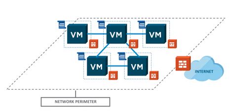 Webcast Nsx Micro Segmentation Qanda Vmware Learning
