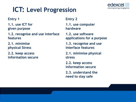 PPT Functional Skills PowerPoint Presentation Free Download ID 992585