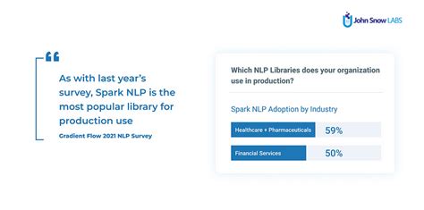 Spark Nlp For Finance Is Released John Snow Labs