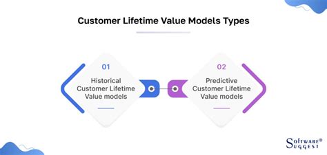 What Is Customer Lifetime Value CLV Definition And Guide