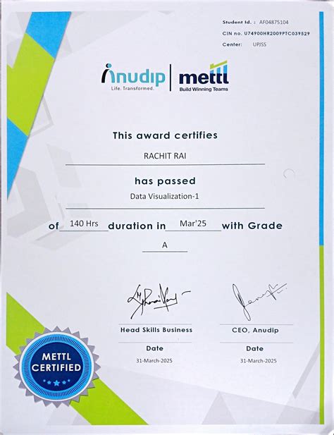 Datavisualization Powerbi Python Sql Excel Dataanalytics Rachit Rai
