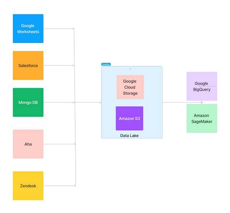 How To Build A Better Data Platform Using Snaplogic By Pradeep
