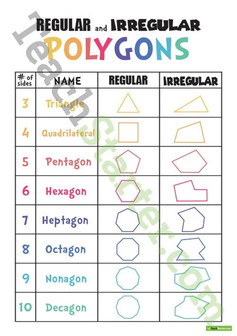 Regular Vs Irregular Polygons