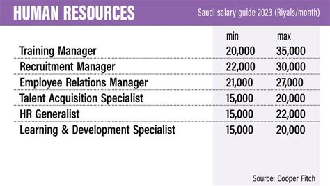 Saudi Arabia Salary Guide 2023 How Much Should You Be Earning