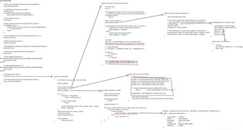 关于framebuffer的几个问题simple Framebuffer如何编入内核 Csdn博客