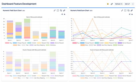 Numeric Custom Field Chart Atlassian Marketplace