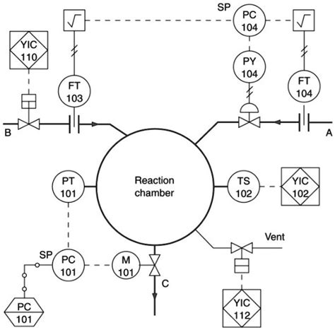 Solved Figure Below Shows The P Id For A Process Wherein Material A