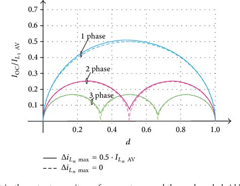 Figure 14 From New Multiphase Hybrid Boost Converter With Wide Conversion Ratio For PV System